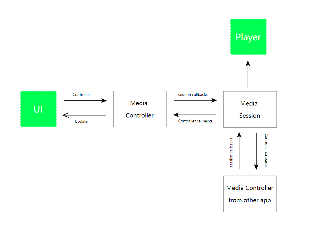 GitHub - Tariq2518/ComposeMusicPlayer