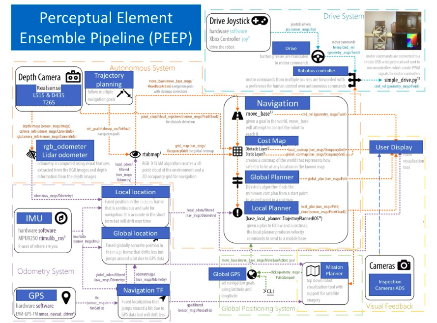 GitHub - robo-wind/robowind