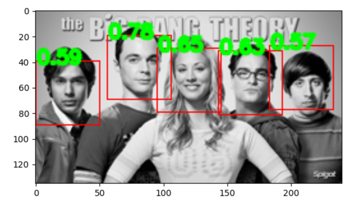 GitHub - reesekneeland/HOG-Face-Recognition: A face detection algorithm ...