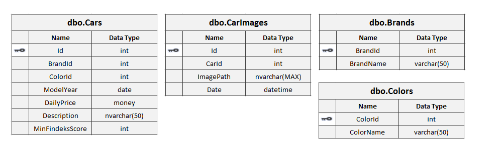 GitHub - hilal-bstn/ReCapProject