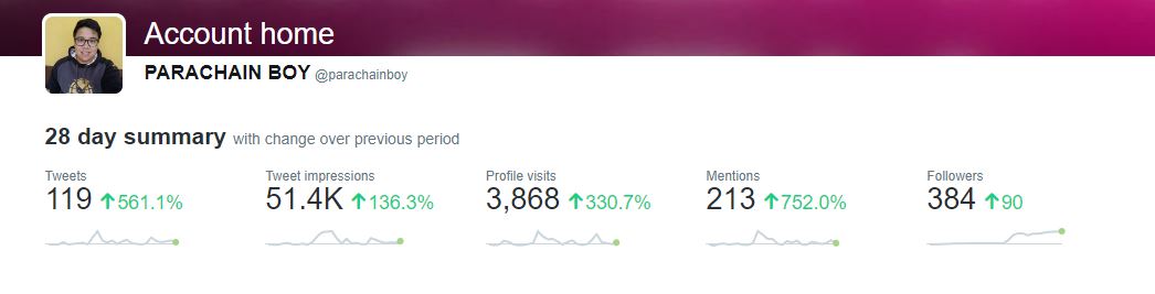 February 2023 Contributions - (johnrhodel#8162) · Issue #135 · Phala-Network/growth-program · GitHub