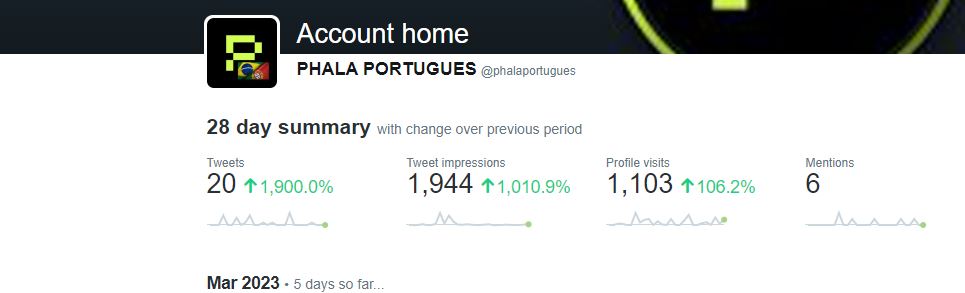 February 2023 Contributions - (johnrhodel#8162) · Issue #135 · Phala-Network/growth-program · GitHub