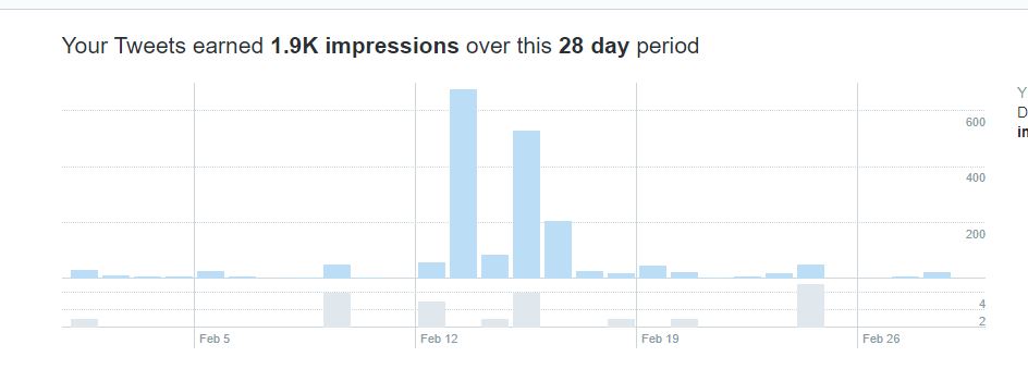 February 2023 Contributions - (johnrhodel#8162) · Issue #135 · Phala-Network/growth-program · GitHub