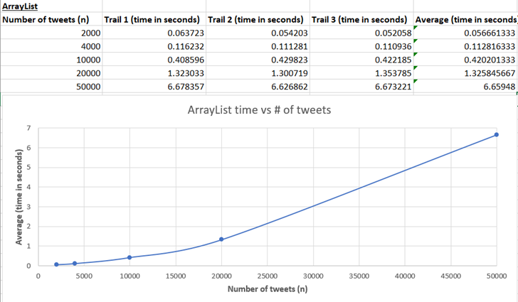 GitHub - matterxleben/Twitter-Analyzer: Data Structures & Algorithms ...