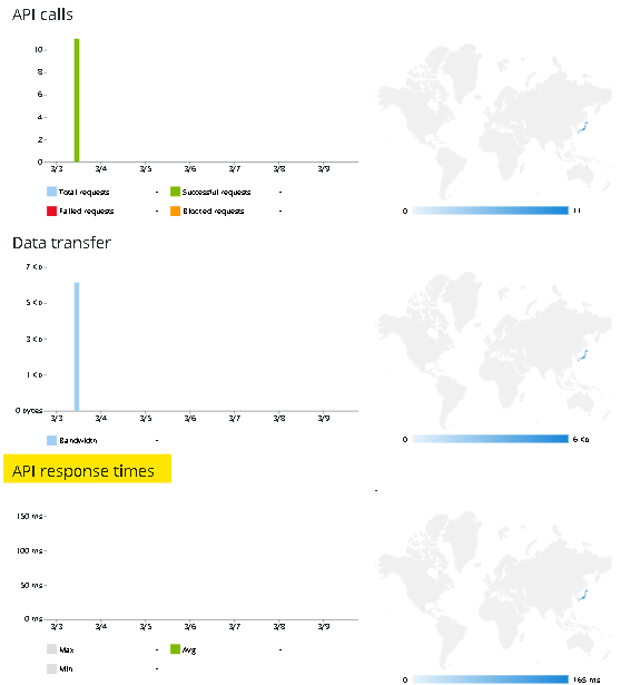 Graph display on the reports page of the Developer Portal · Issue #1182 ...