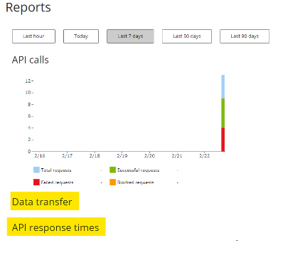 Graph display on the reports page of the Developer Portal · Issue #1182 ...