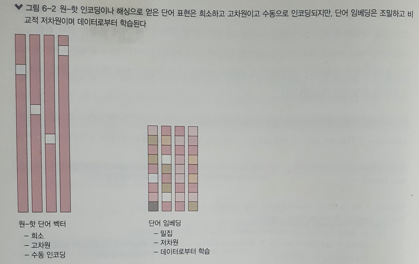 텍스트 또는 시퀀스 데이터에서 원-핫 인코딩과 단어 임베딩의 차이점 · Issue #23 · Sejong-Kaggle-Challengers/MAIN · GitHub