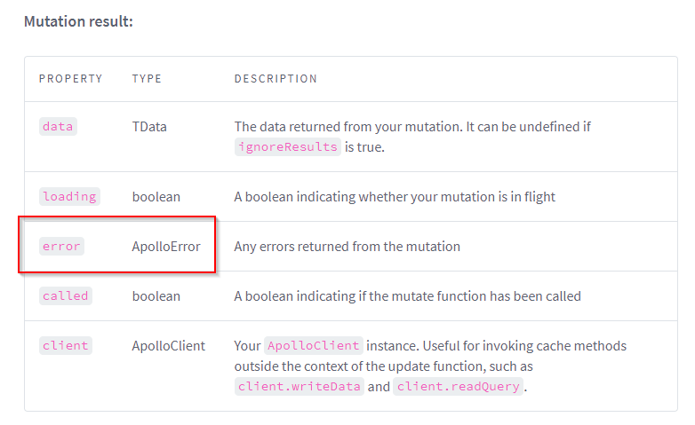 Hooks Apolloerror And Fetchresult · Issue 6895 · Apollographqlapollo