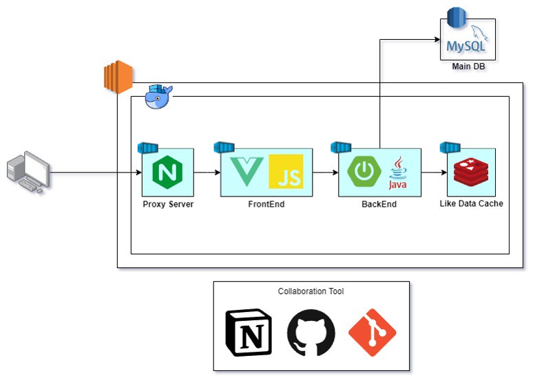 GitHub - SSAFY-TraveLOG/TraveLOG-frontend