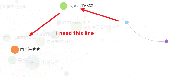 Graph When I Manually Trigger The Highlight I Can Only Highlight Nodes But Not The Links 5299