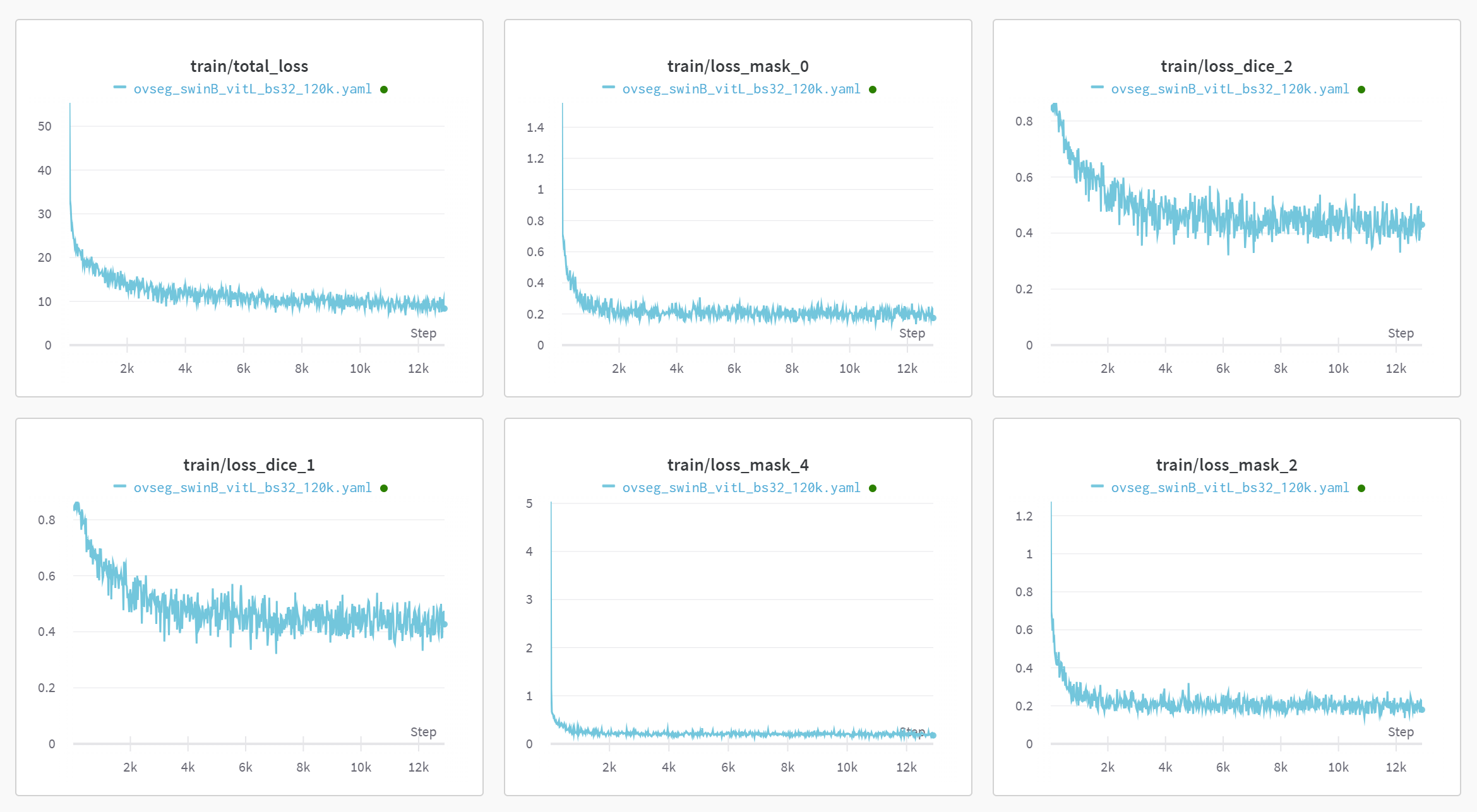 Reproducing the results of baseline w/ original CLIP · Issue #20 · facebookresearch/ov-seg · GitHub