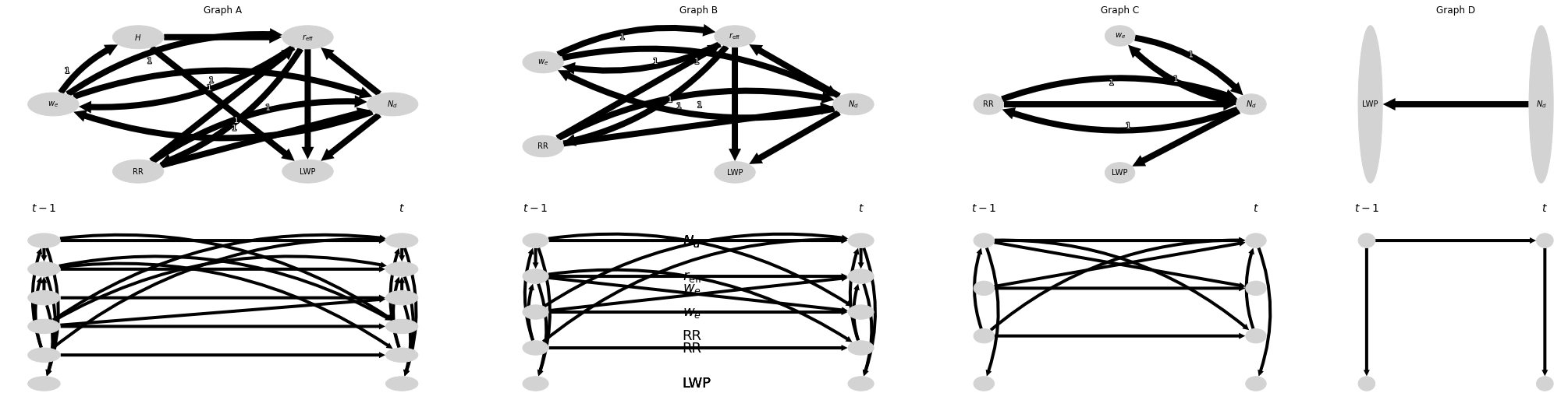 Node labels overlapping in tp.plot_time_series_graph() subplots · Issue ...