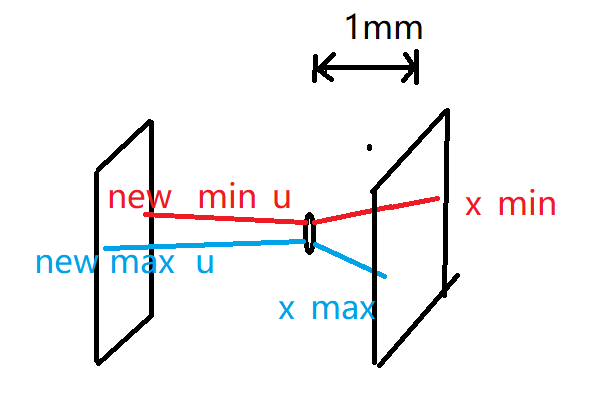 Can Anybody Help Explain Undistort Example In Sdk · Issue 1864 · Microsoft Azure Kinect Sensor