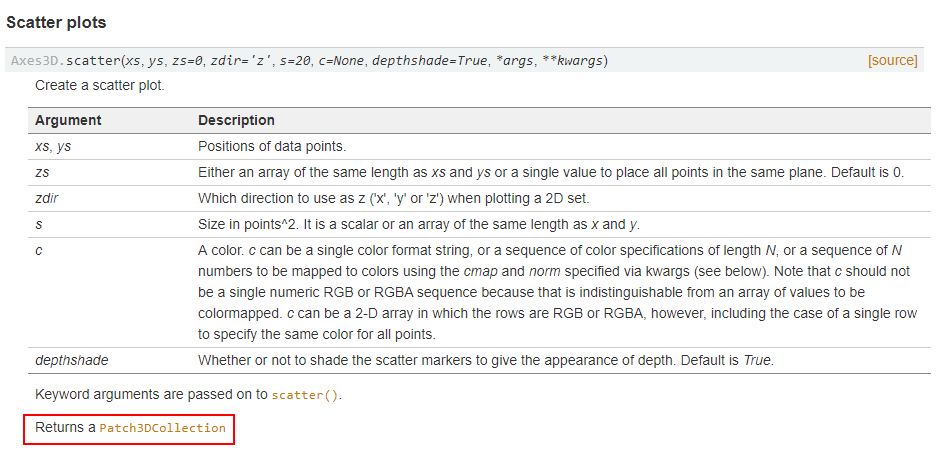 Incorrect return type in mplot3d documentation · Issue #12920 · matplotlib/matplotlib · GitHub