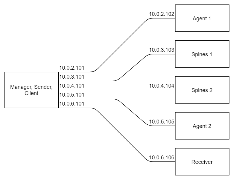 GitHub - amybabay/overlay-manager