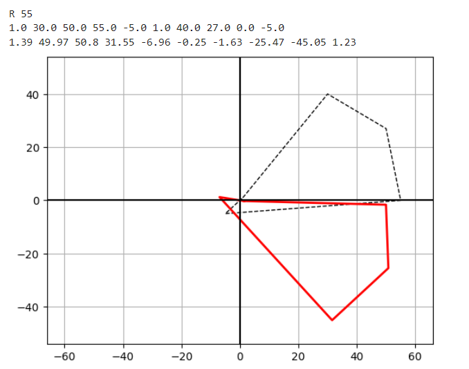 GitHub - preraksemwal/Geometry_Visualizer: Utility to visualize Rotation, Translation, and ...