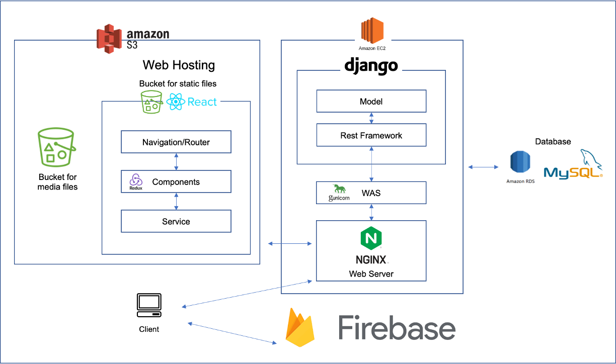 GitHub - myungjunlee/skkuchin_2022
