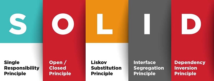 GitHub - ebakircie/Software_Principles: Explaining some of Best ...