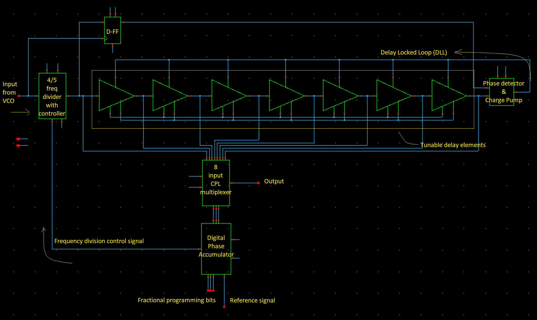 GitHub - rohinb3516/Fractional-N-div-PLL: A submission for Cloud Based ...