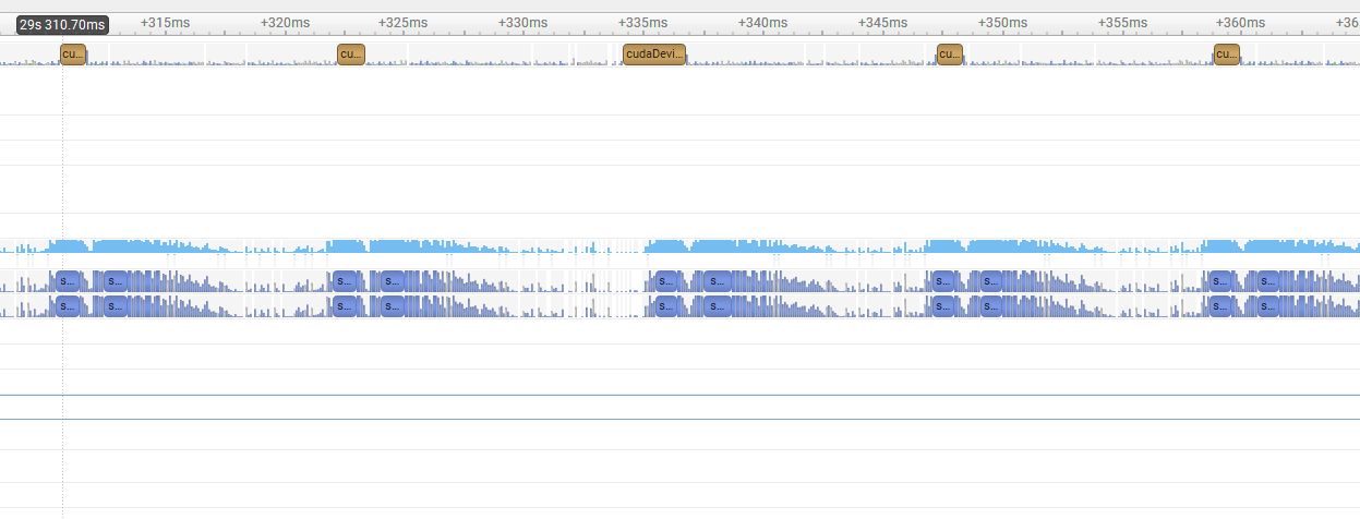 PyTorch JIT module performance degradation when cudaHostRegister is called and more than one ...
