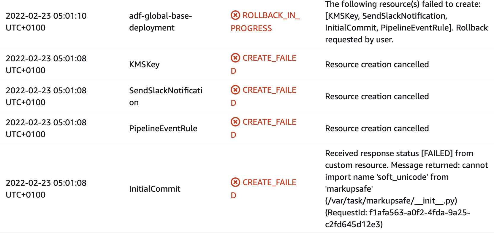 re configure ADF in AWS organization · Issue #439 · awslabs/aws-deployment-framework · GitHub