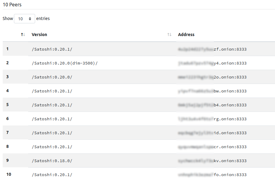 Default configuration is not TOR ONLY · Issue #427 · getumbrel/umbrel · GitHub