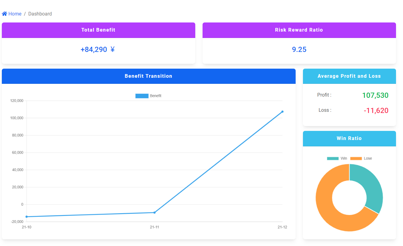 GitHub - qlitre/django-tradenote
