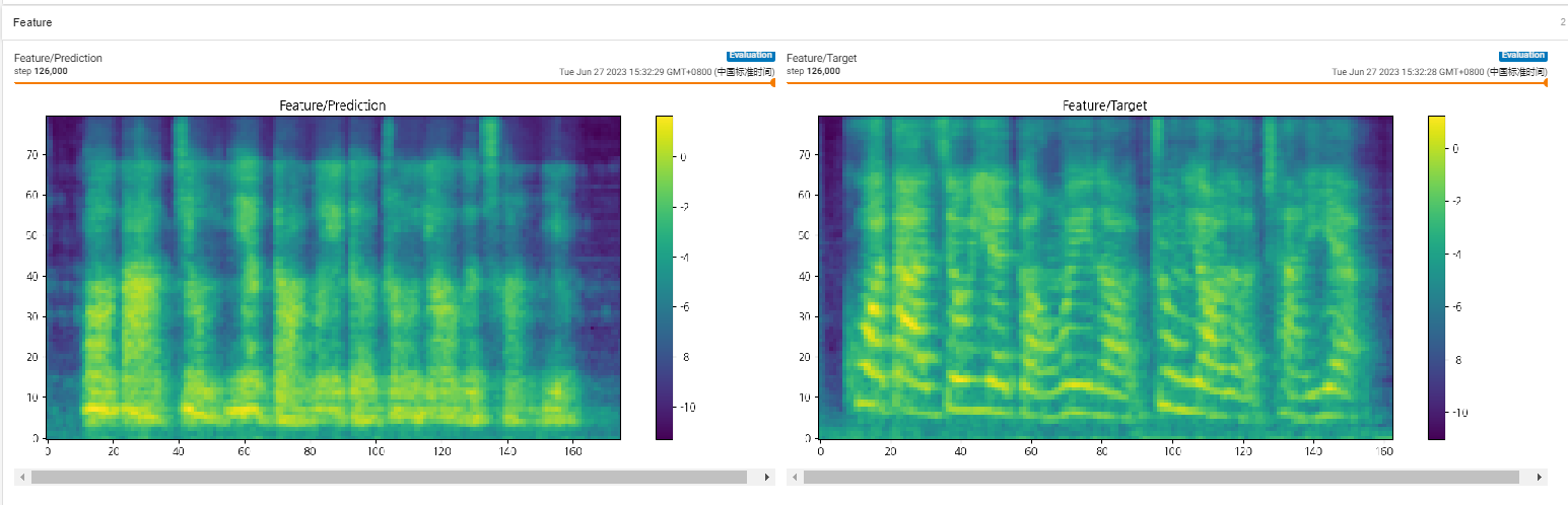 Quesion about loss ce_rqv · Issue #4 · CODEJIN/NaturalSpeech2 · GitHub