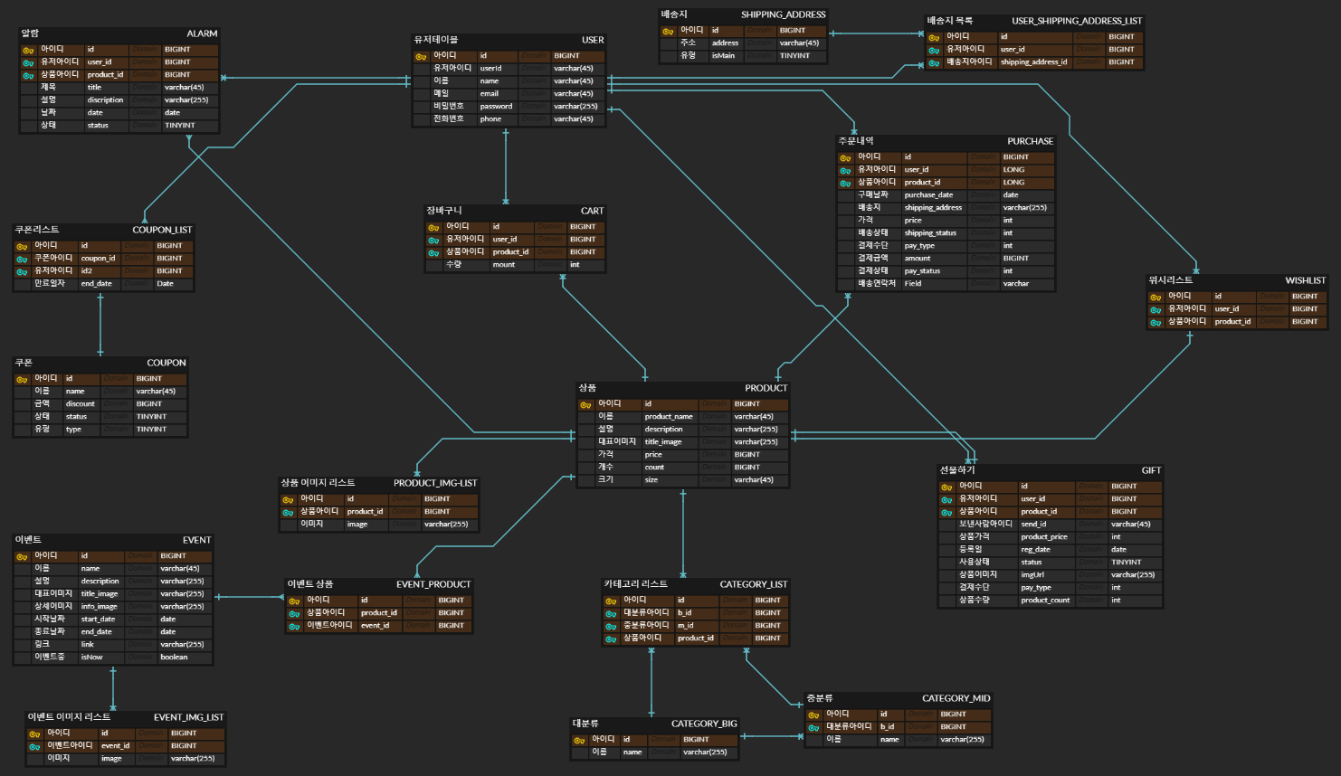 GitHub - Spharos-StarbucksWebCloneProject-Team5/Backend: 스타벅스 클론 프로젝트