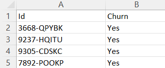 GitHub - manaswikamila05/Telecom-Customer-Churn: Telecom Customer Churn ...