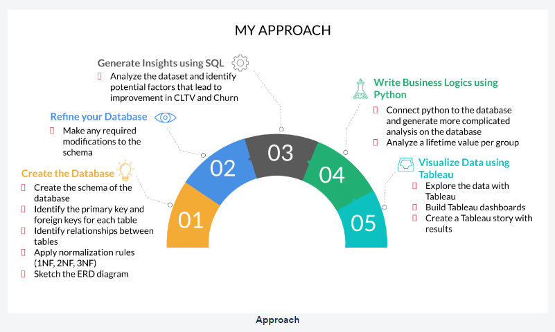 GitHub - manaswikamila05/Telecom-Customer-Churn: Telecom Customer Churn ...