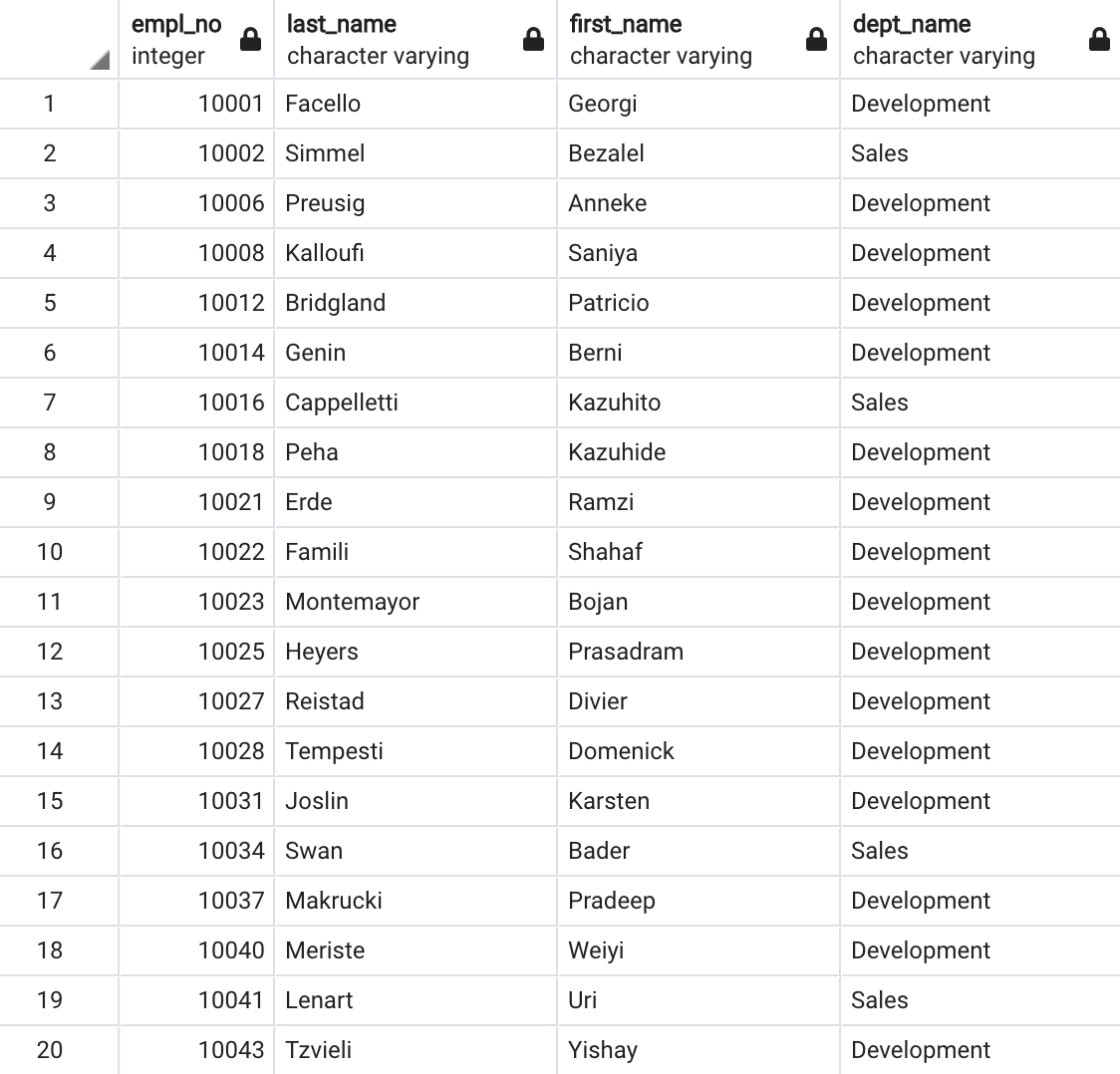 Github Karla Floressql This Project Involved Data Engineering And Data Analysis I Designed 4083