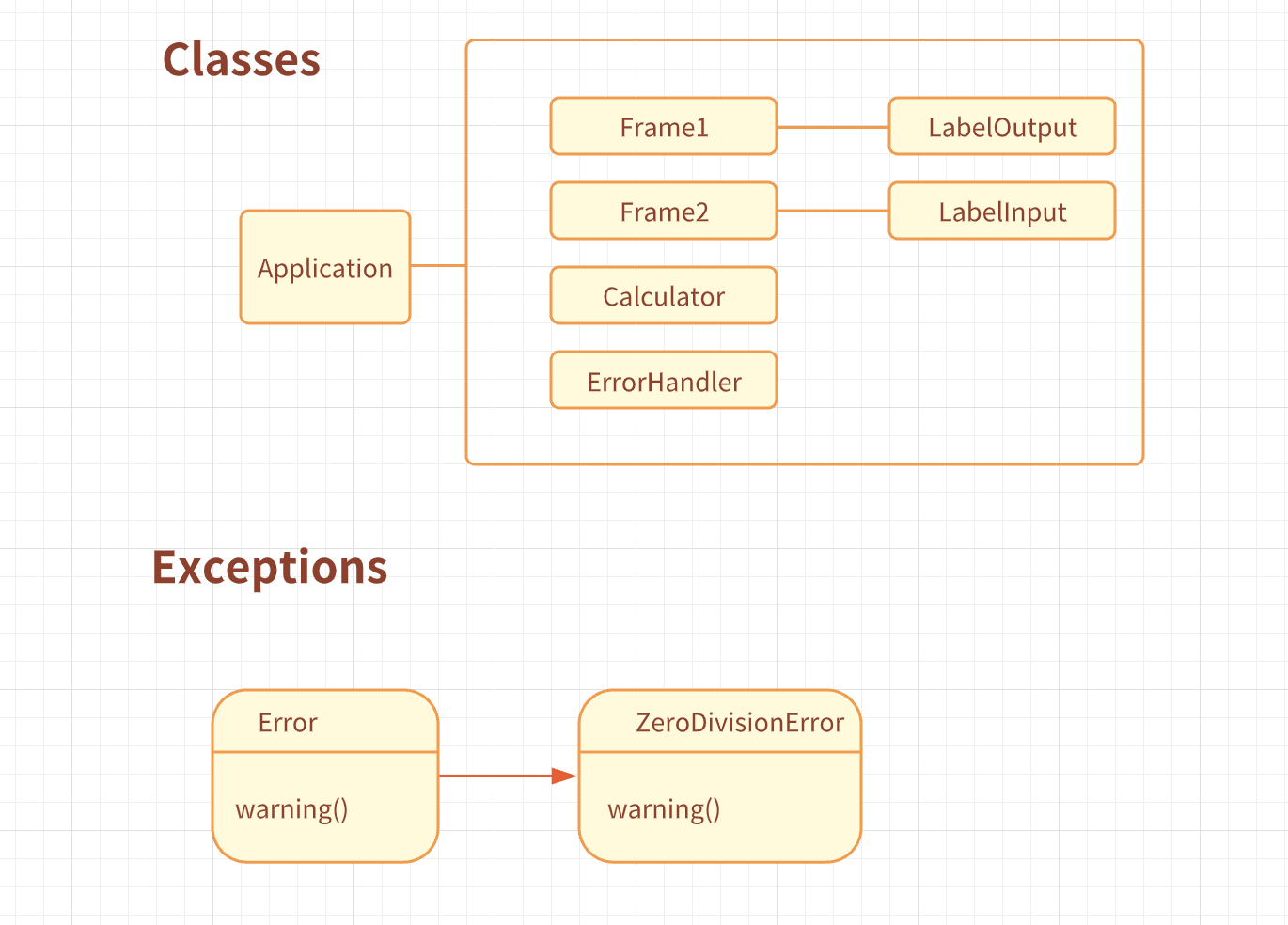 GitHub - kenstratton/cs162_final: Final project for CS162