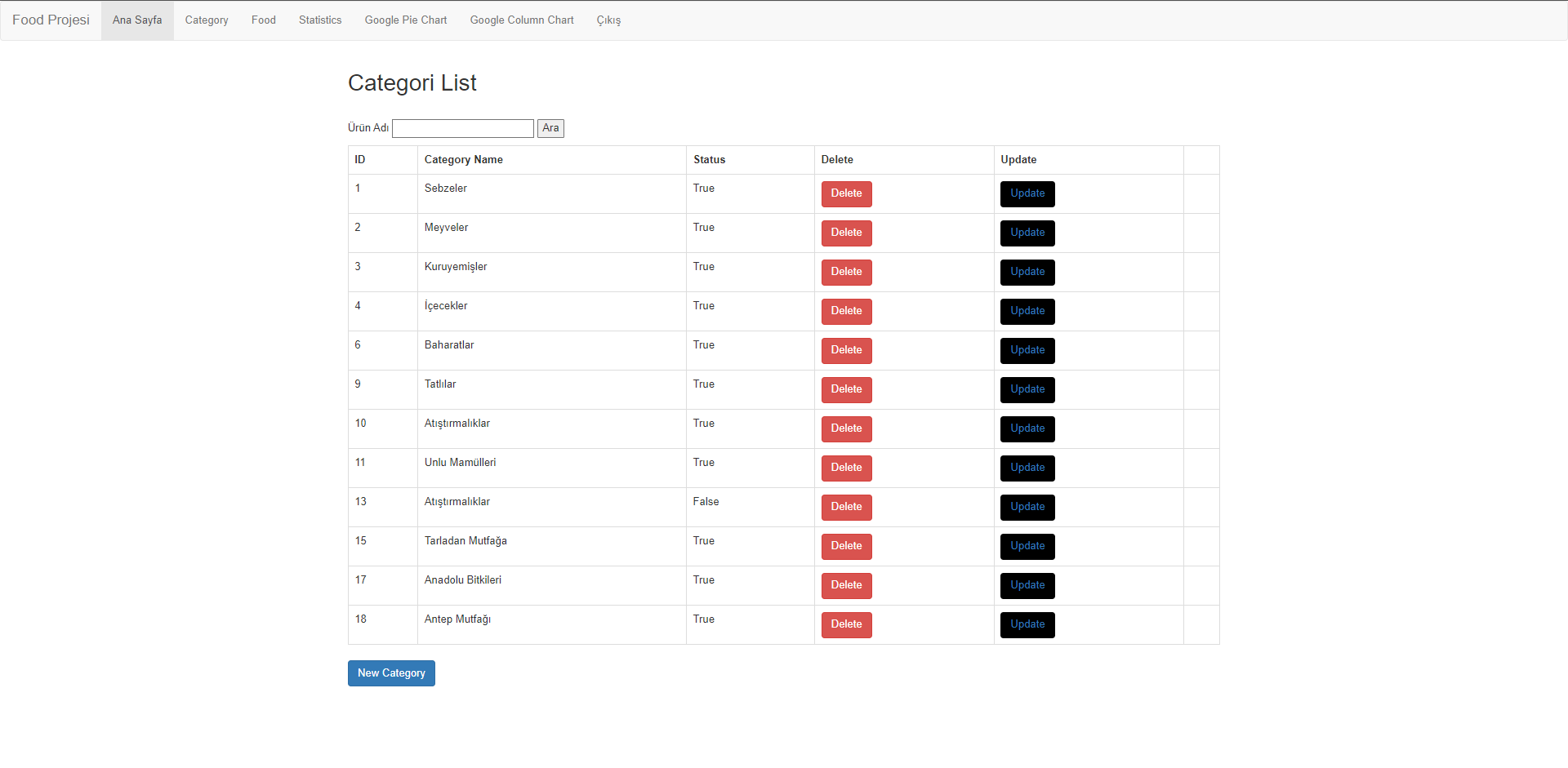 GitHub - yilmazmuharrem/Asp.net-_Core_MVC_Food_Project: Asp.net Core ... GitHub - yilmazmuharrem/Asp.net-_Core_MVC_Food_Project: Asp.net Core ...