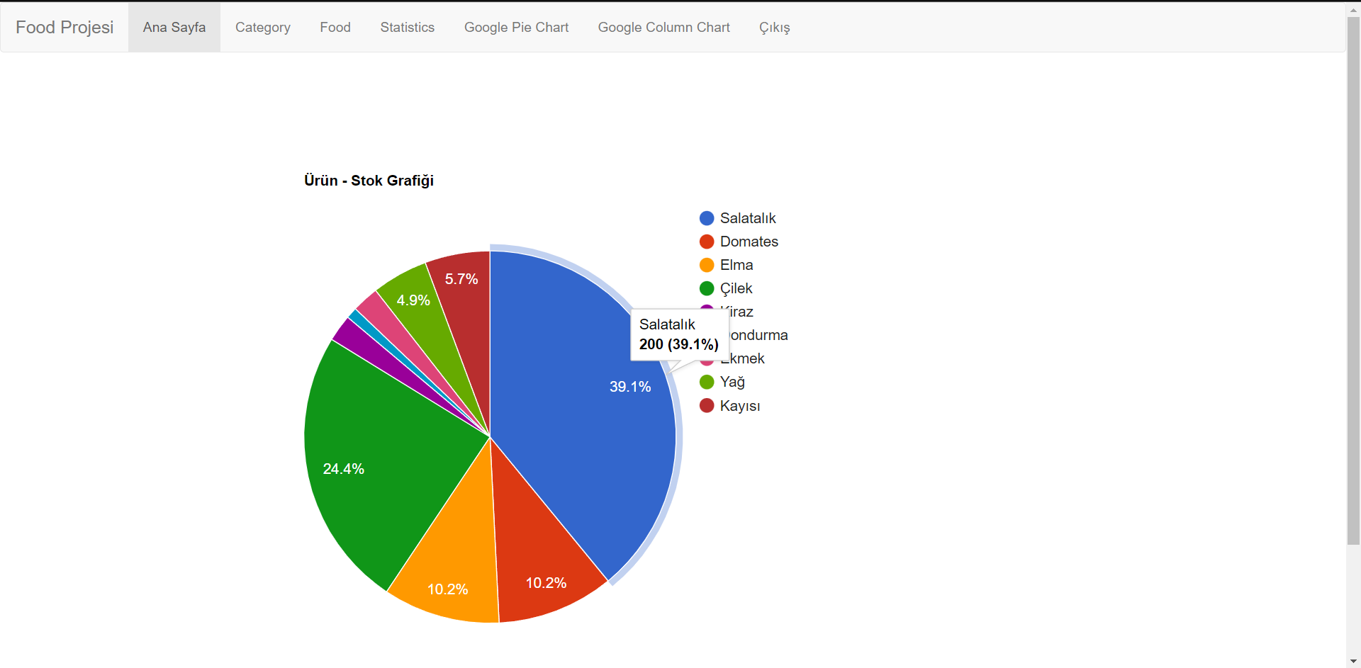 GitHub - yilmazmuharrem/Asp.net-_Core_MVC_Food_Project: Asp.net Core MVC Admin Panelli bir E ...