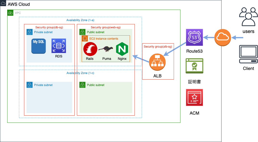 GitHub - arias-hooks/katakorisu