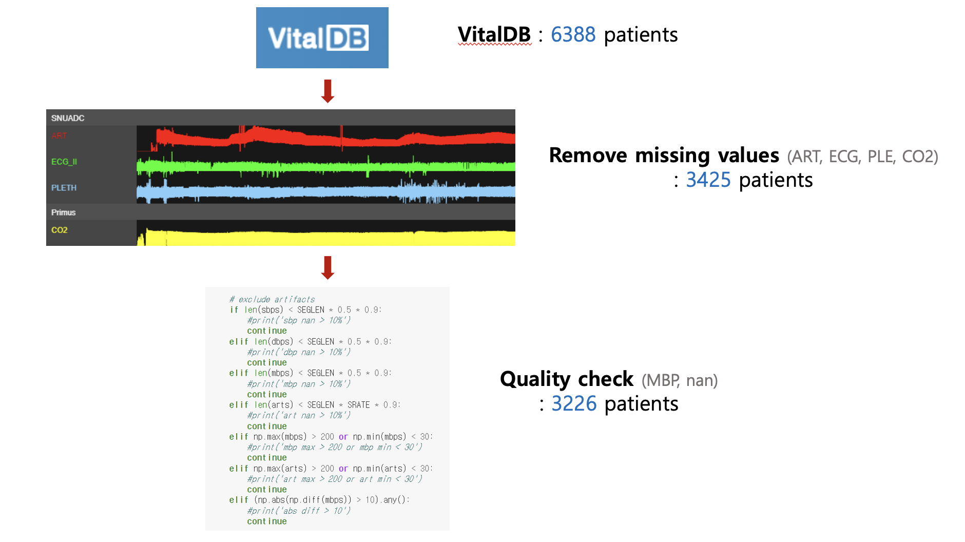 GitHub - ryuzho/ViT_hypotension_prediction: Vision Transformer for the prediction of ...