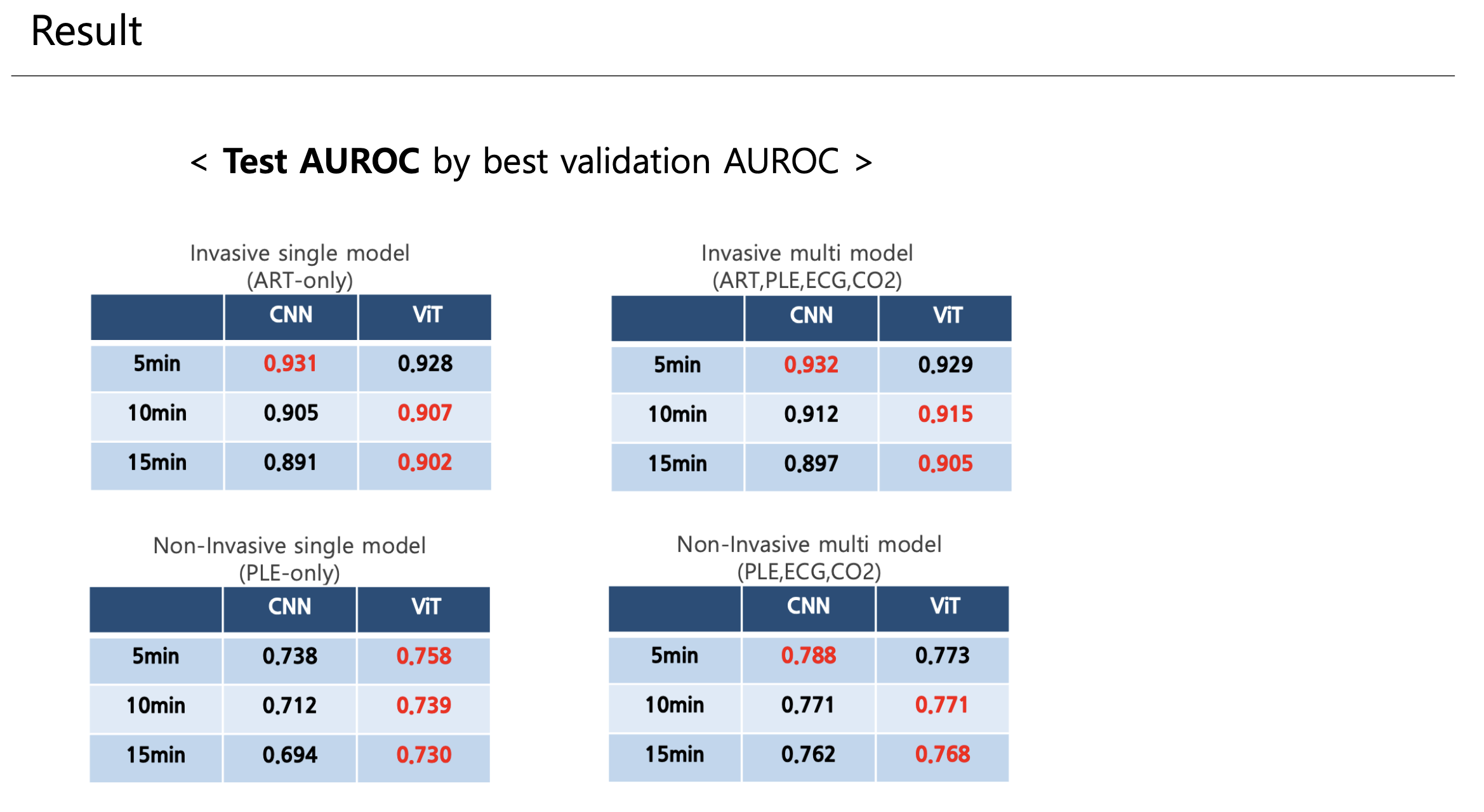 GitHub - ryuzho/ViT_hypotension_prediction: Vision Transformer for the prediction of ...