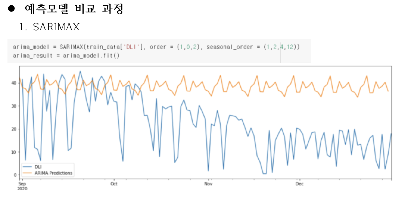 GitHub - ryuzho/ABClabs_Research: ML for DLI prediction and reservoir water level prediction