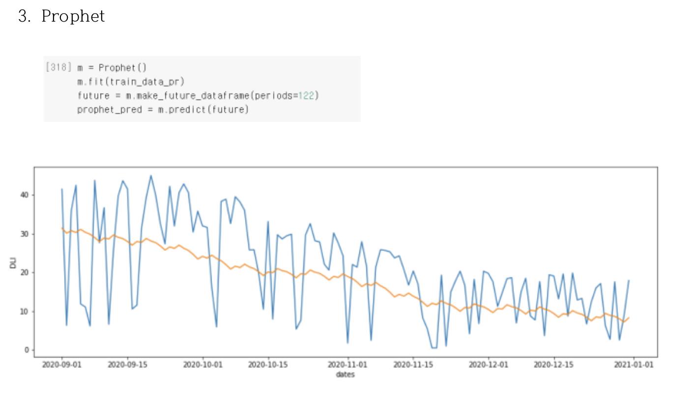 GitHub - ryuzho/ABClabs_Research: ML for DLI prediction and reservoir water level prediction