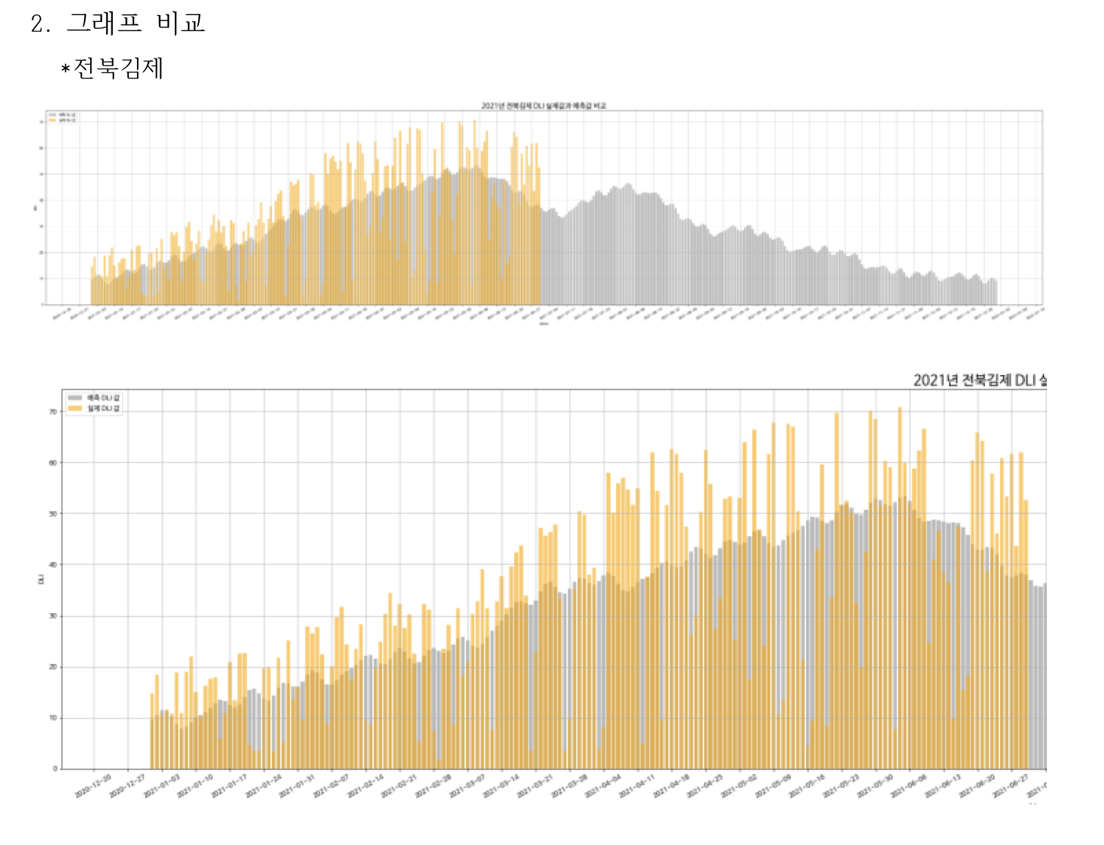 GitHub - ryuzho/ABClabs_Research: ML for DLI prediction and reservoir water level prediction