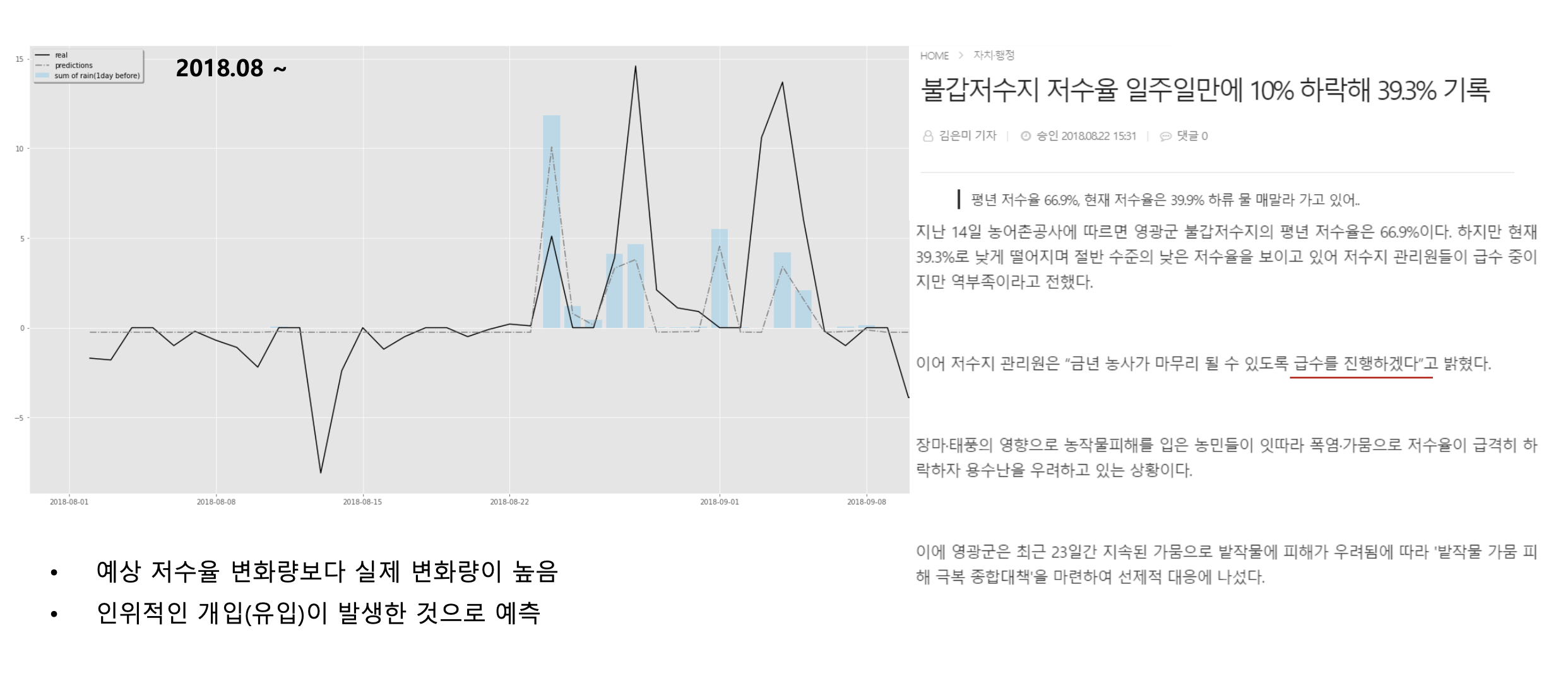 GitHub - ryuzho/ABClabs_Research: ML for DLI prediction and reservoir water level prediction