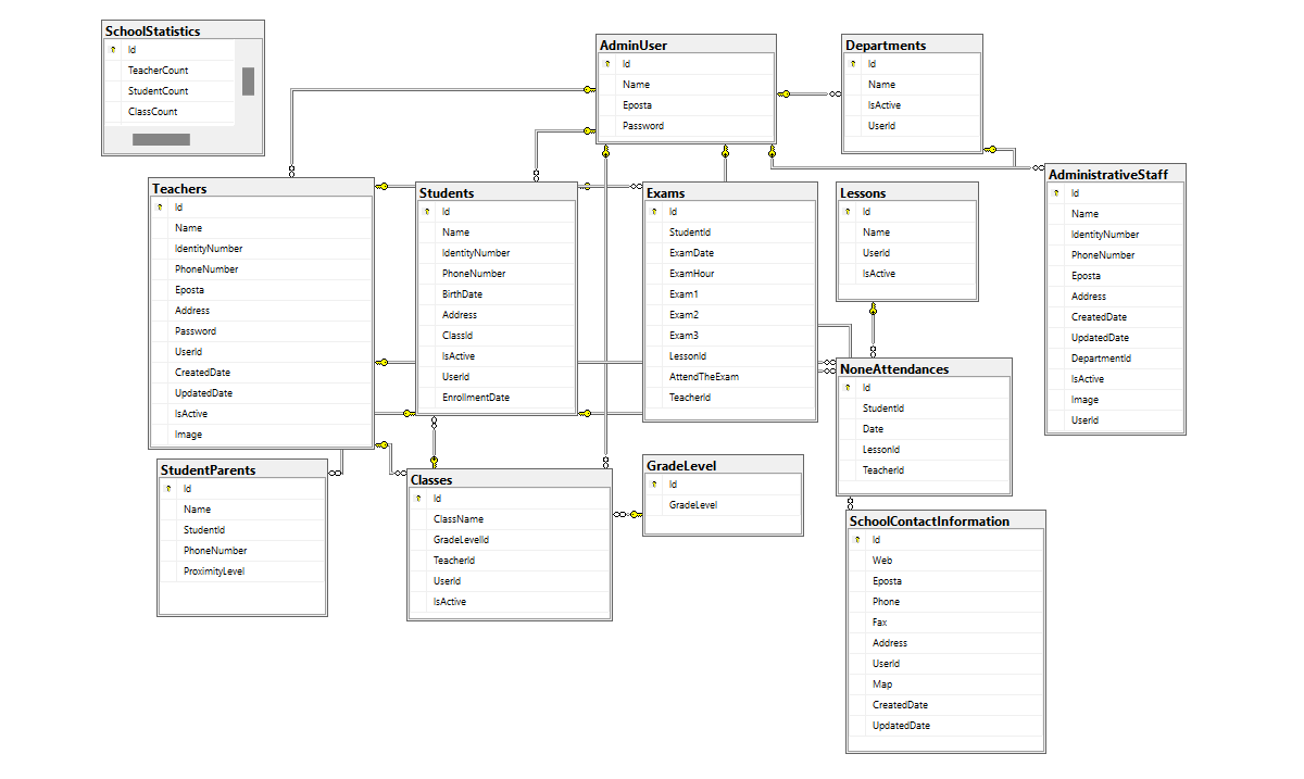 GitHub - Sasaliha/SchoolDb: School Database SQL Design Pattern