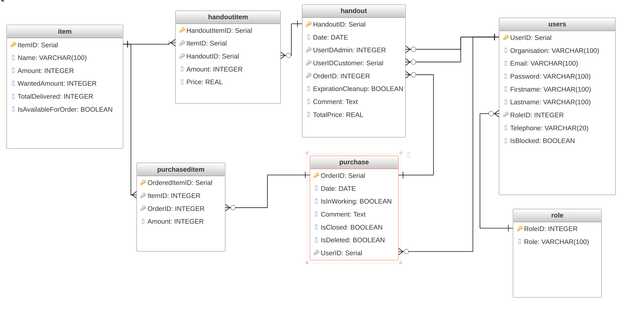 After Running Auto Migrations, Create crashes with segmentation ...