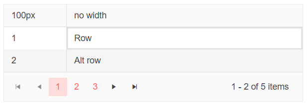 Add focus styles for the Grid Pager · Issue #2500 · telerik/kendo-themes · GitHub