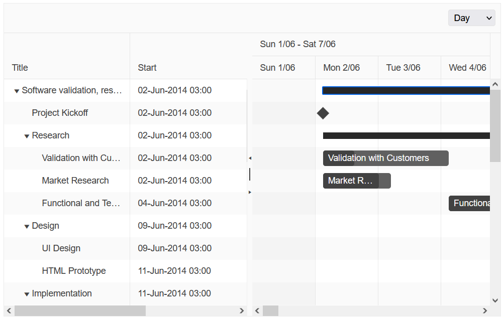 [Gantt] Default browser focus outline visible on Gantt tasks · Issue #4277 · telerik/kendo ...