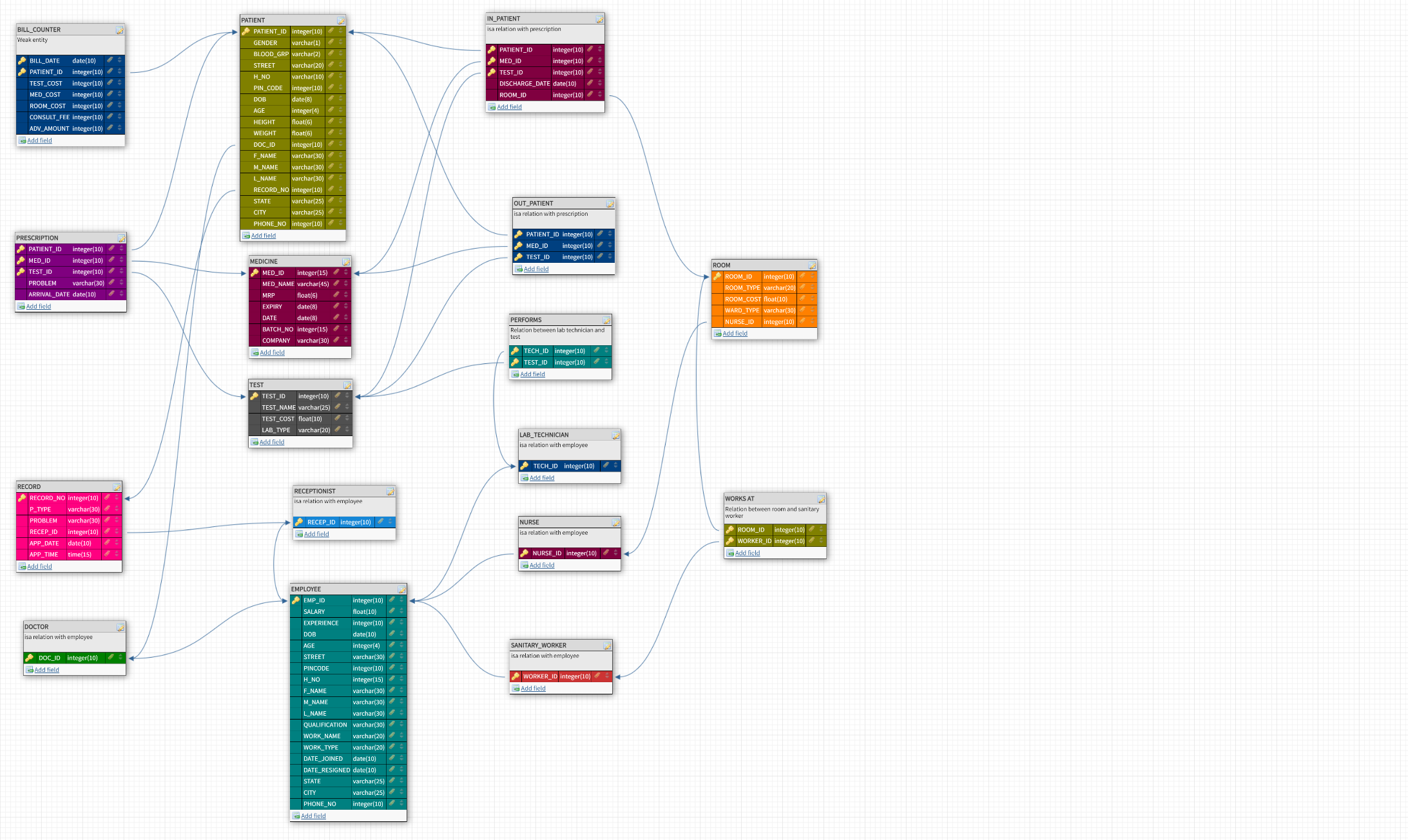 GitHub - GANDLASUMANTH/Hospital_management: THIS PROJECT IS ABOUT ...