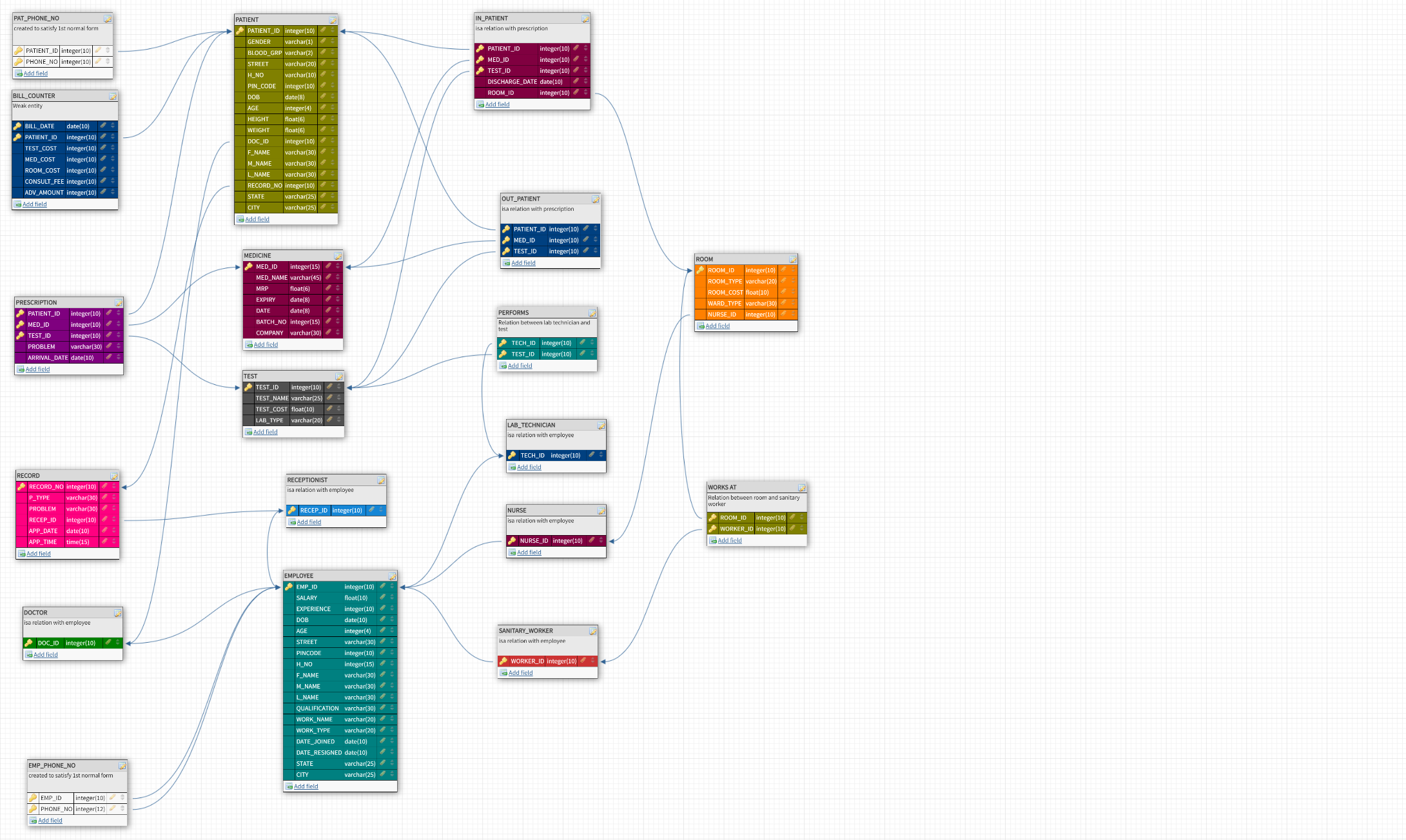 GitHub - GANDLASUMANTH/Hospital_management: THIS PROJECT IS ABOUT ...