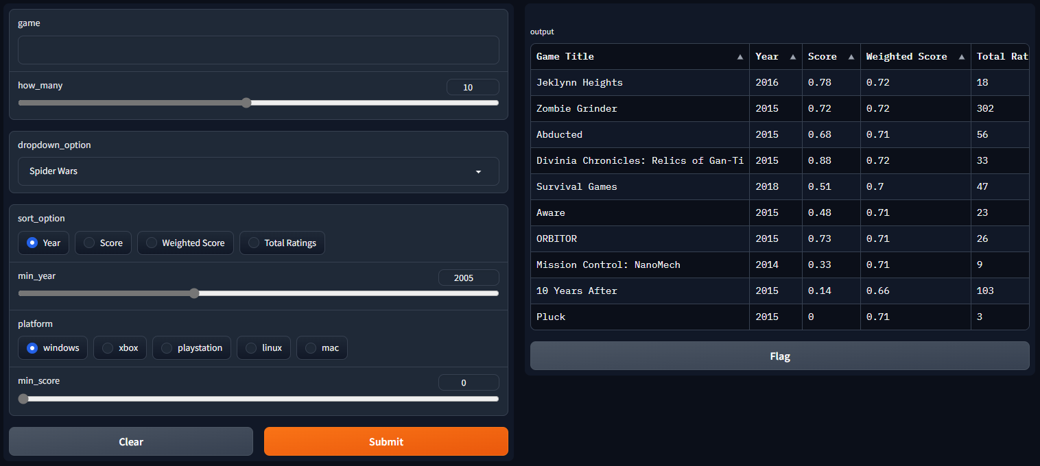GitHub - DablewCodes/Game-Recommendation-System: A video game recommendation model based on ...