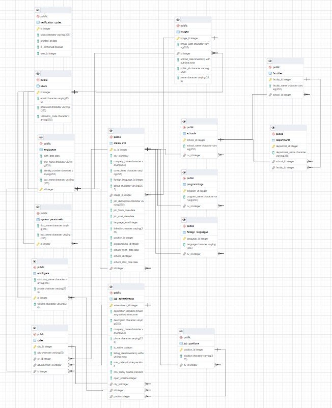 GitHub - ilaydaez/HRMS_database